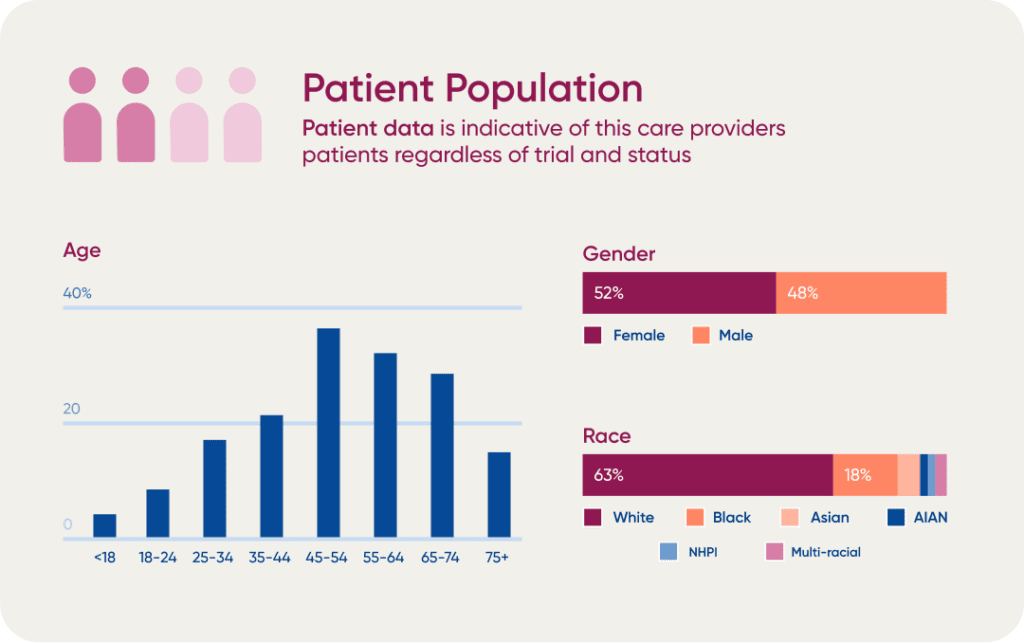 Accessing Underrepresented Patient Populations | H1