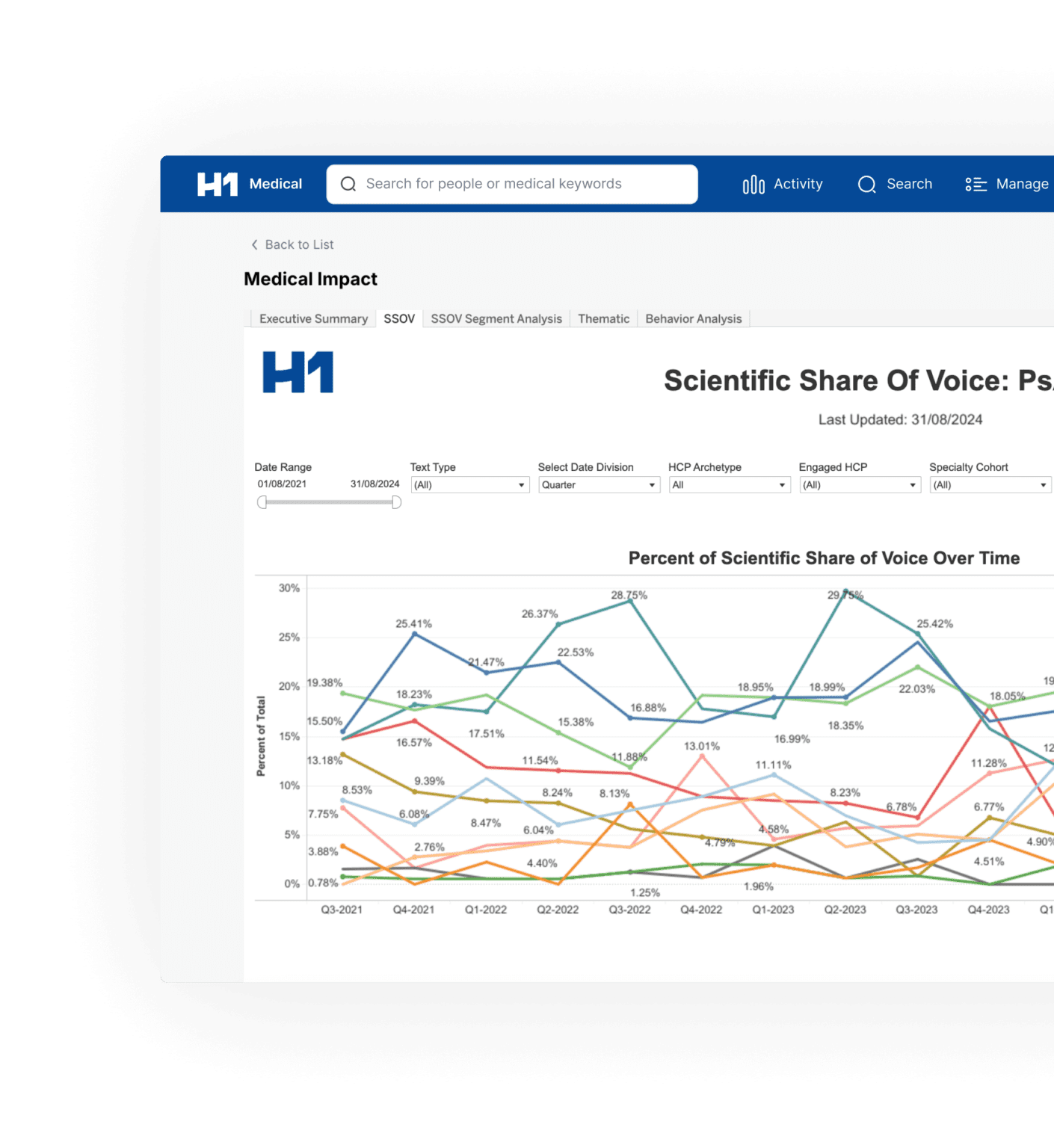 Medical Impact Navigator | Measure Medical Affairs Impact | H1