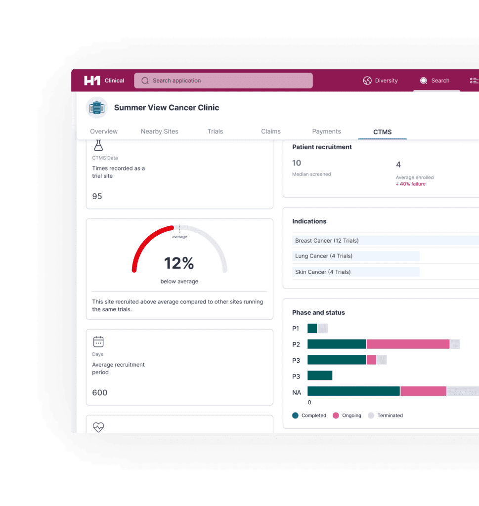 Site Performance Navigator | Optimize Clinical Trial Selection | H1